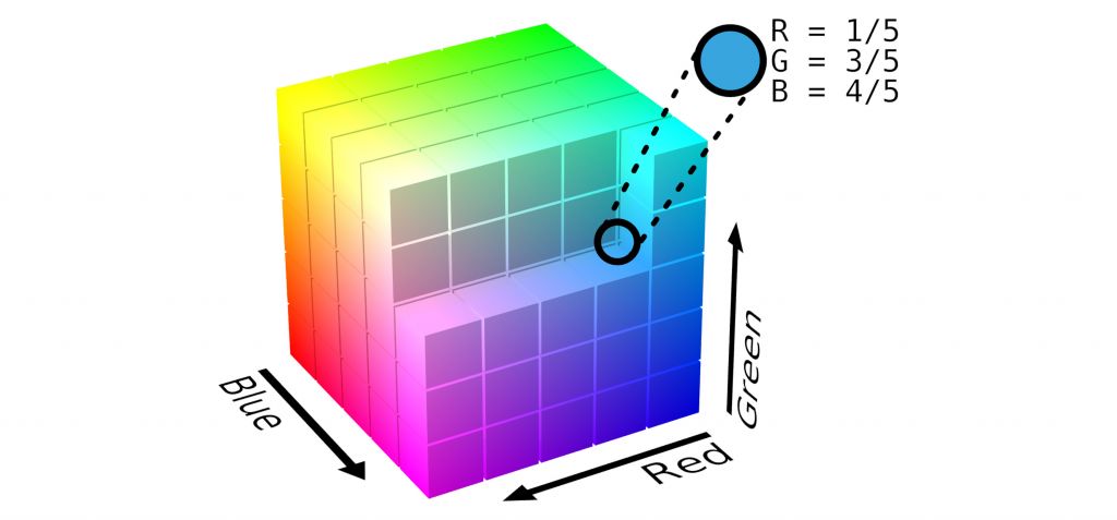 What are RGB and YUV color spaces? I DEXON Blog